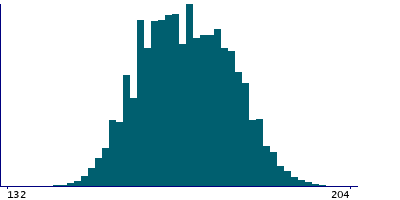 UKB : Data-Field 12144