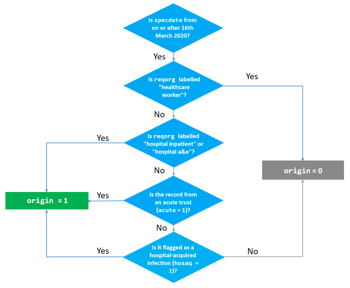 UKB : External Info : COVID19_tests